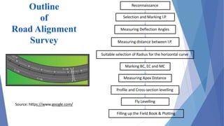 survey-camp-presentation (1)pashchimanchal.pptx