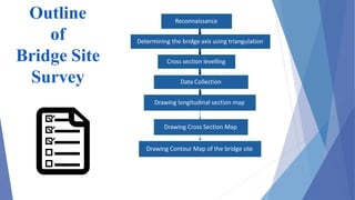 survey-camp-presentation (1)pashchimanchal.pptx