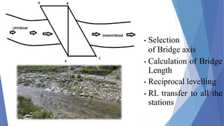 survey-camp-presentation (1)pashchimanchal.pptx