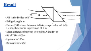 survey-camp-presentation (1)pashchimanchal.pptx