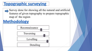survey-camp-presentation (1)pashchimanchal.pptx