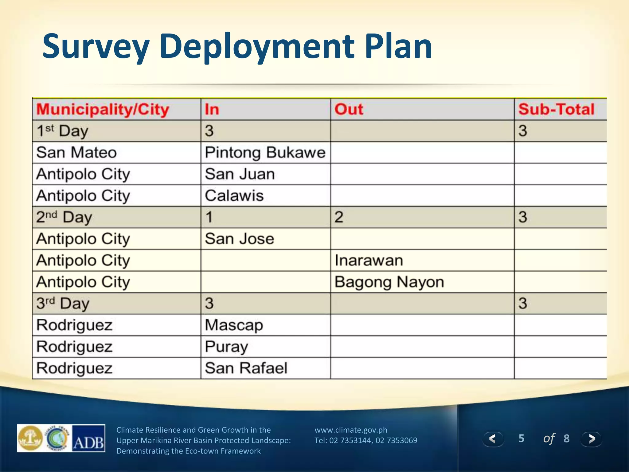 Survey plan-updated | PPT