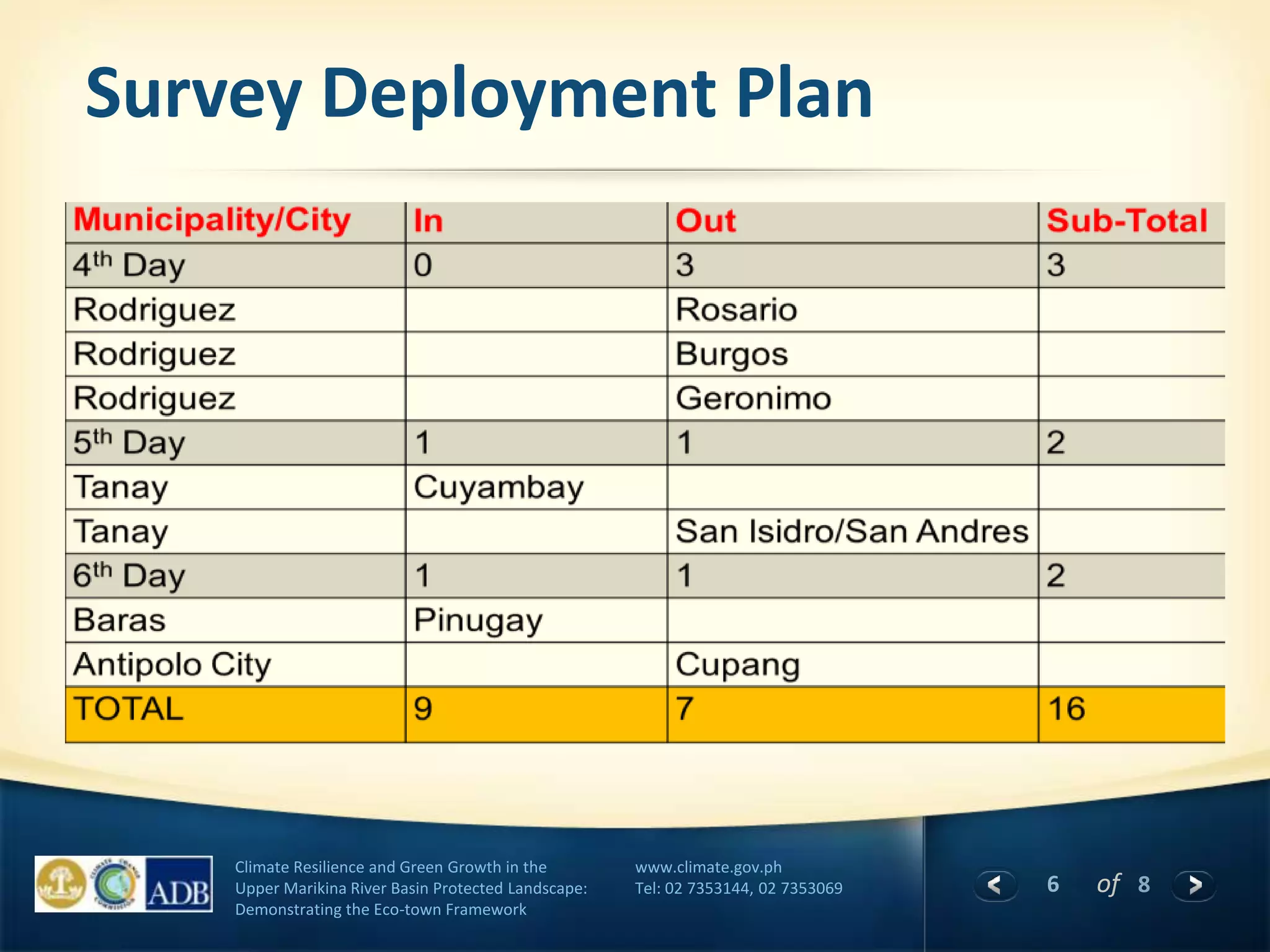 Survey plan-updated | PPT