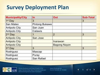 Survey plan-updated | PPT