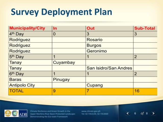 Survey plan-updated | PPT