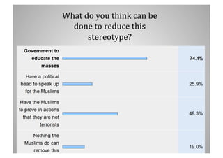 Survey Questions for Stereotypes | PDF