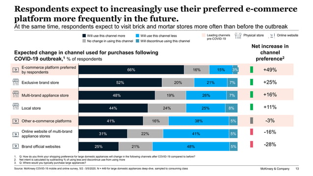 Survey results: Consumer discretionary spending in India | PPT