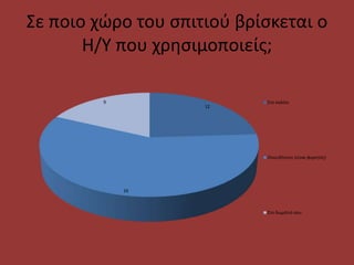 Έρευνα για τη χρήση του διαδικτύου και την ασφάλεια | PPT