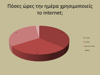 Έρευνα για τη χρήση του διαδικτύου και την ασφάλεια | PPT