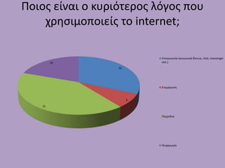 Έρευνα για τη χρήση του διαδικτύου και την ασφάλεια | PPT
