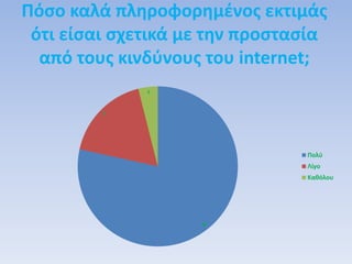 Έρευνα για τη χρήση του διαδικτύου και την ασφάλεια | PPT