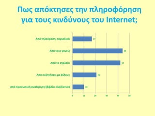 Έρευνα για τη χρήση του διαδικτύου και την ασφάλεια | PPT