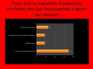 Έρευνα για τη χρήση του διαδικτύου και την ασφάλεια | PPT