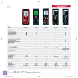 Speedy Survey Equipment | PDF