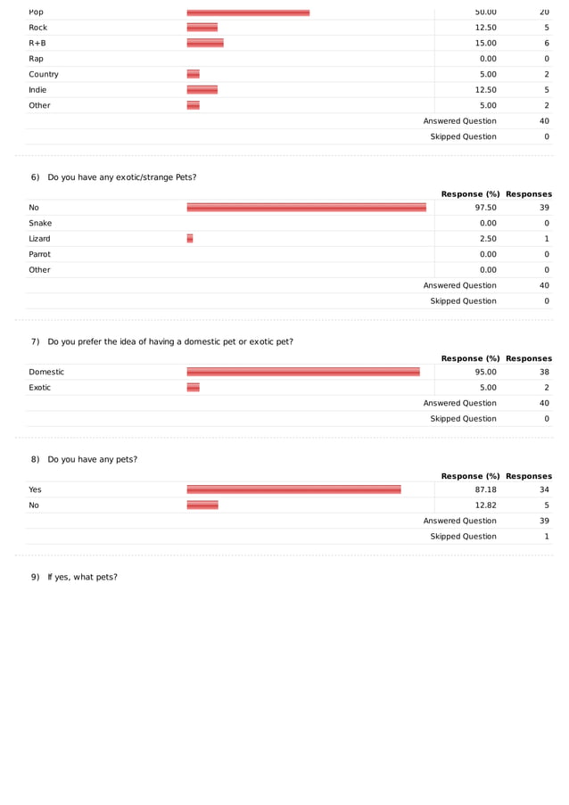 Pets Questionnaire | PDF | Dogs | Pets