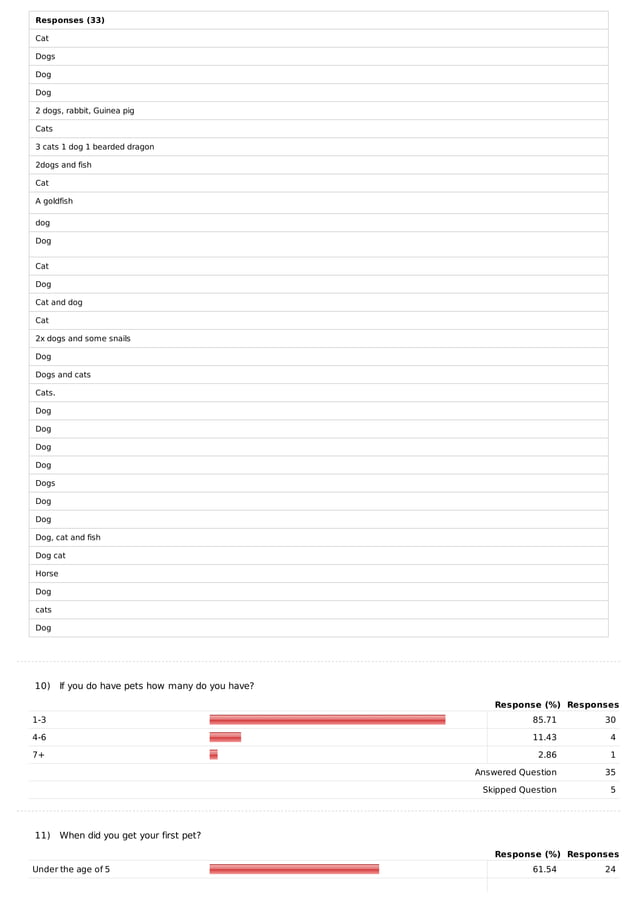 Pets Questionnaire | PDF | Dogs | Pets