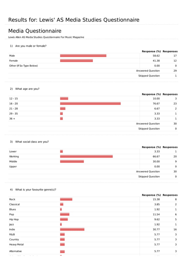 Survey Results | PDF