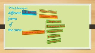 Survey 2 curves1 | PPTX