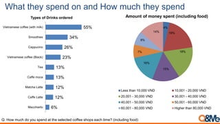 Survey about coffee shop preference in vn | PPTX