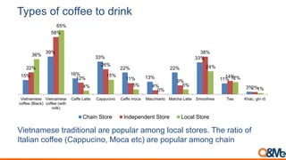Survey about coffee shop preference in vn | PPTX
