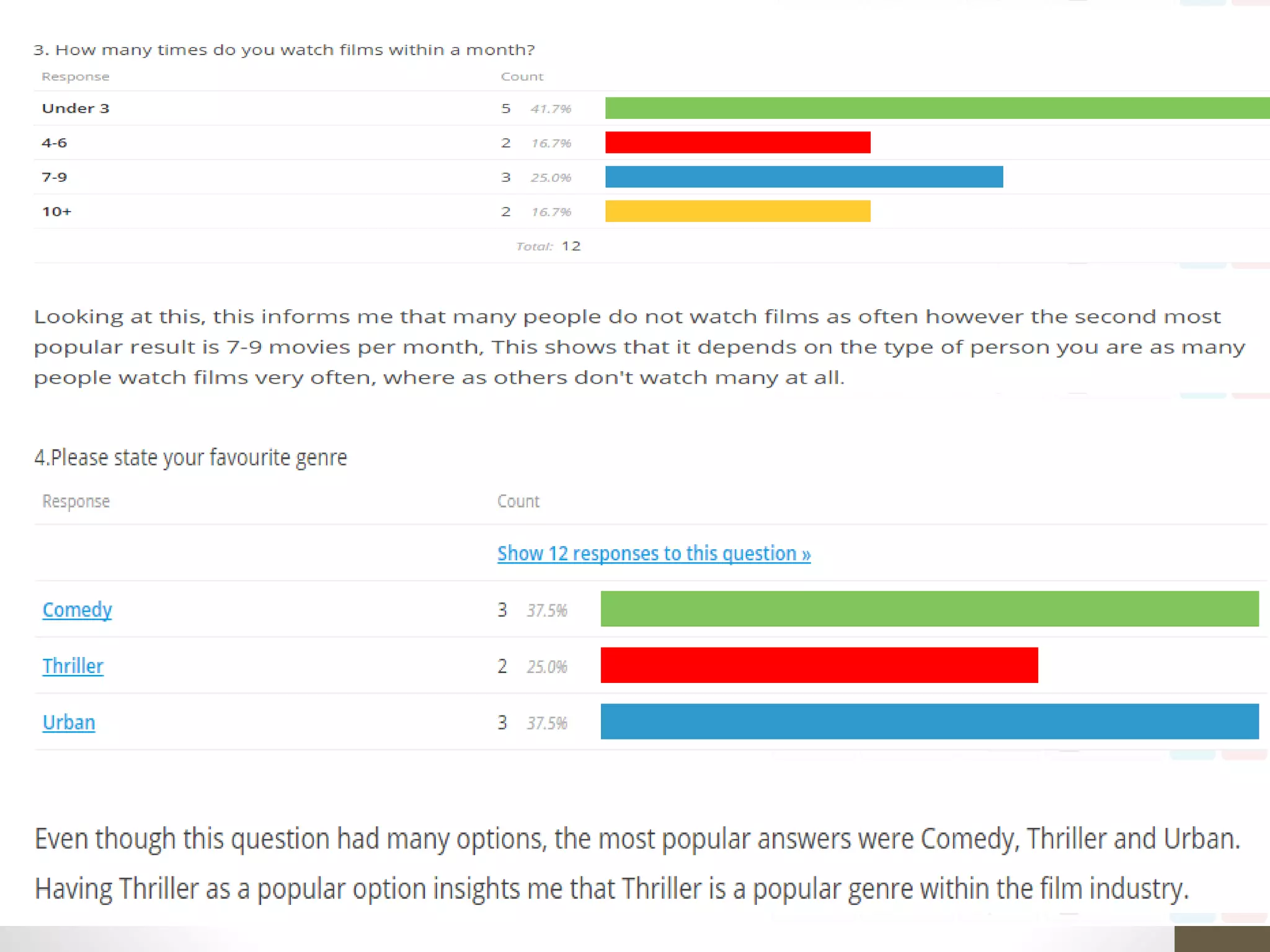 Survey analysis | PPTX