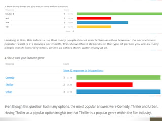 Survey analysis | PPTX