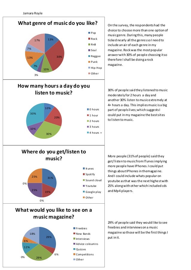 Survey Analysis survey-analysis