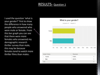 Survey analysis | PPT