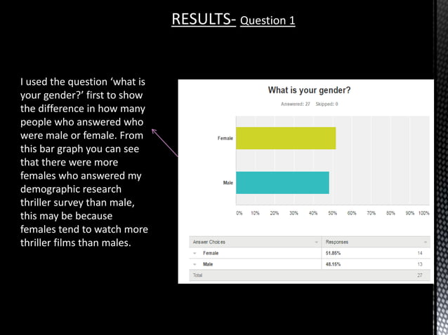 Survey analysis | PPT