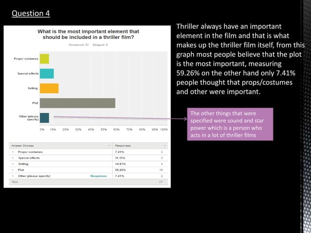 Survey analysis | PPT