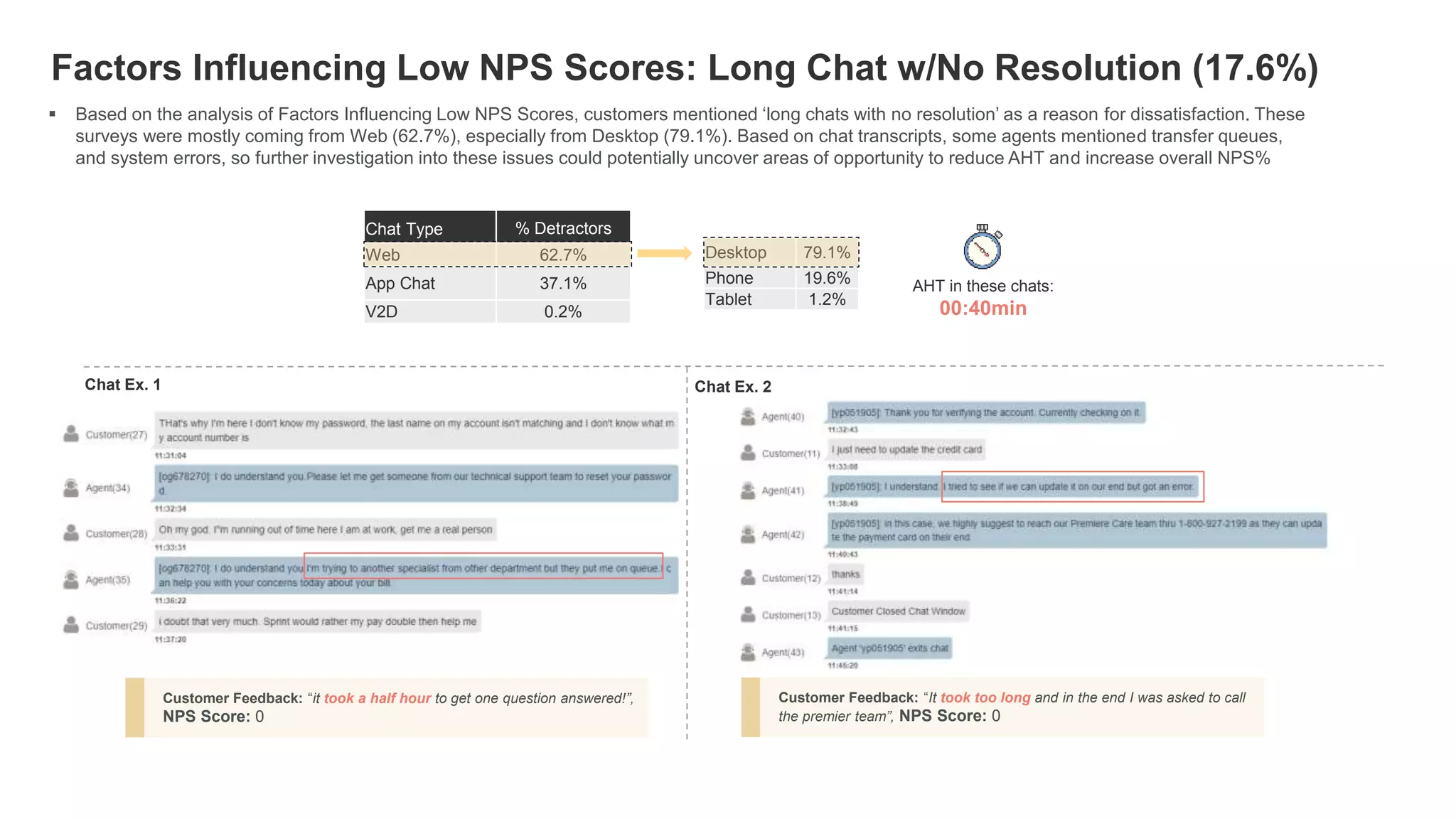 Survey Analysis (CSAT, NPS) | PPTX