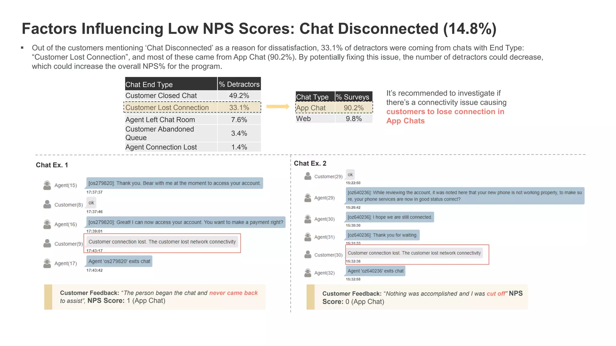 Survey Analysis (CSAT, NPS) | PPTX
