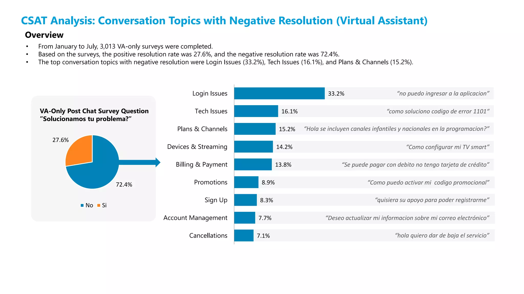 Survey Analysis (CSAT, NPS) | PPTX