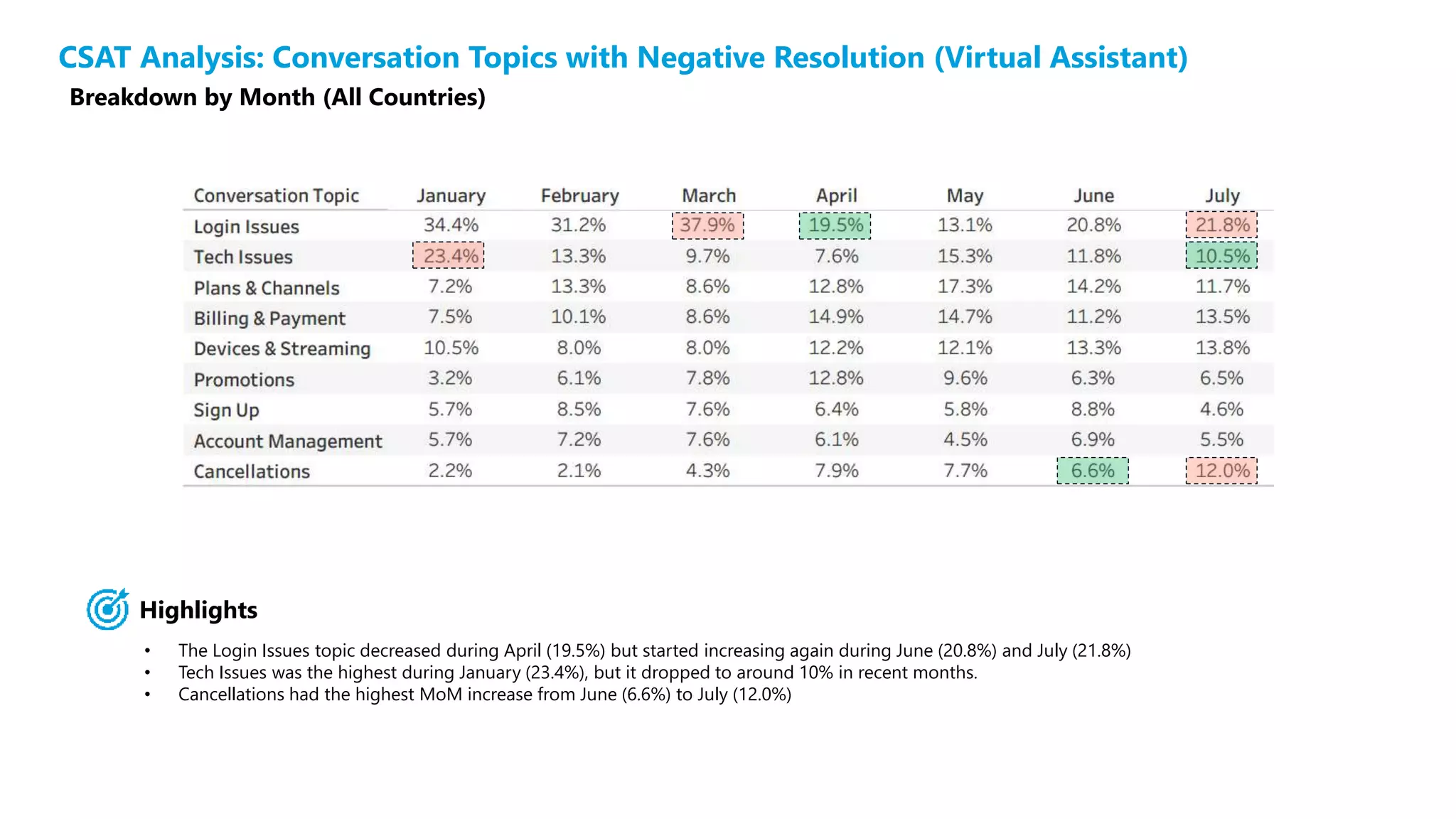 Survey Analysis (CSAT, NPS) | PPTX