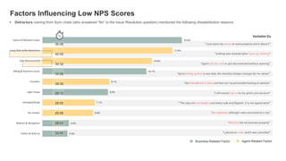 Survey Analysis (CSAT, NPS) | PPTX