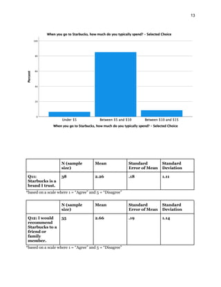 Survey analysis for starbucks drinkers | PDF