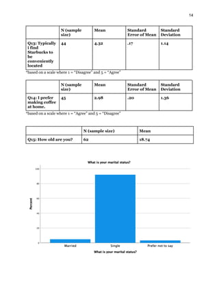 Survey analysis for starbucks drinkers | PDF