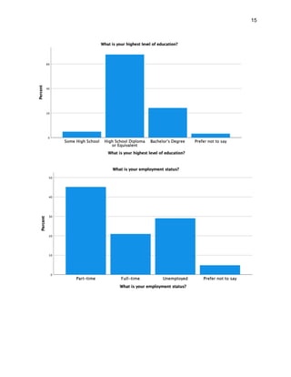 Survey analysis for starbucks drinkers | PDF