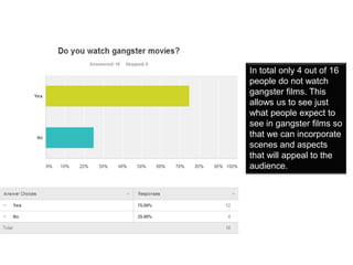 Survey Analysis: Gangster Films | PPTX