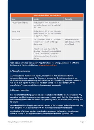 Survey and examination of ships' lifting appliances | PDF