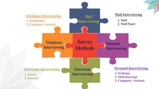 Survey and observation method | PPTX