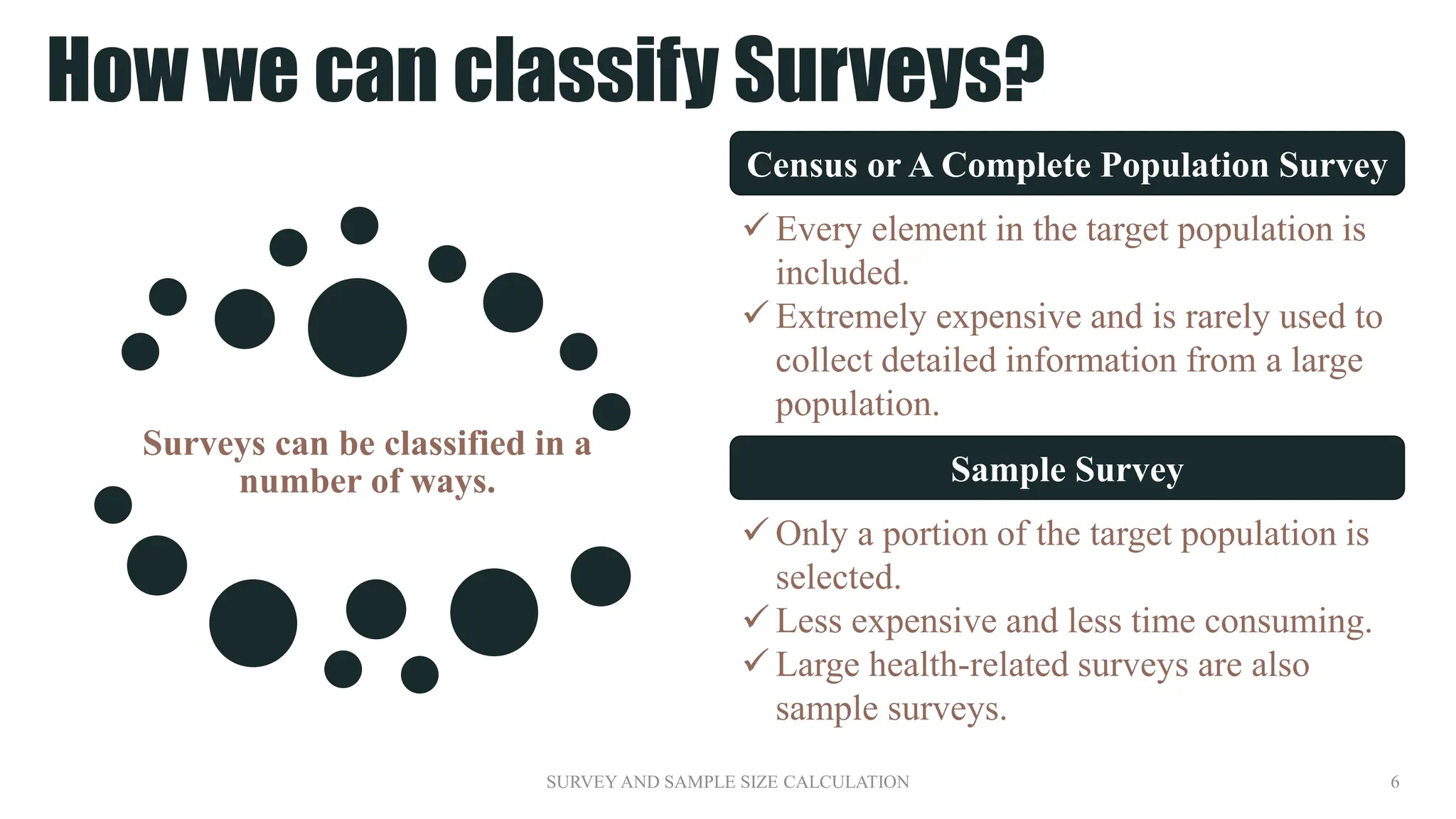 Survey and Sample Size Calculation in Epidemiological Studies.pptx