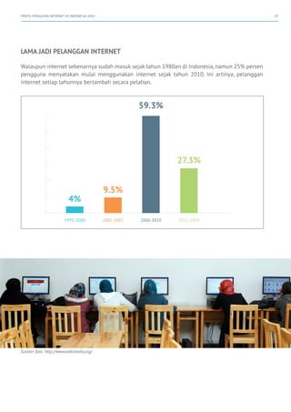 Profil Pengguna Internet Indonesia 2014 (Riset oleh APJII dan PUSKAKOM ...