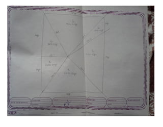 Survey of NED Auditorium Ground | PDF
