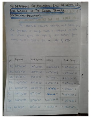 Survey of NED Auditorium Ground | PDF
