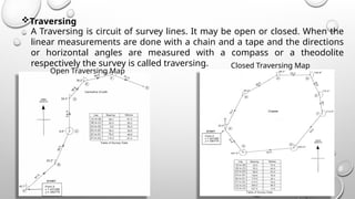 Introduction of surveybasic-191018120837.pptx1 | PPT