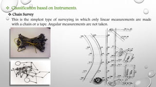 Introduction of Surveying | PPTX