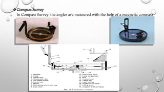 Introduction of Surveying | PPTX