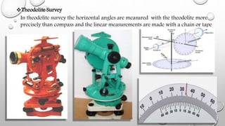 Introduction of Surveying | PPTX