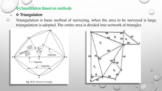 Introduction of Surveying | PPTX